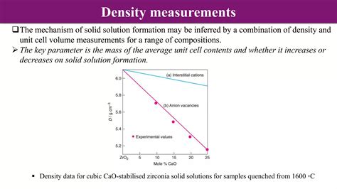 Solid Solution And Non Stoichiometry Pptx