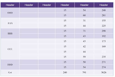 Solved How Does A Table Look Better With Overlapping Colo Adobe