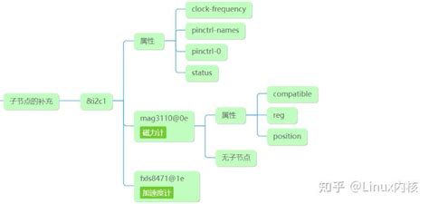 万字长文教你设备树语法 设备树实例解析 知乎
