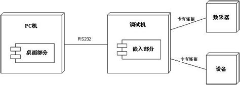 软件物理架构与逻辑架构在软件架构中的应用 Zhaojp0411的博客 Csdn博客