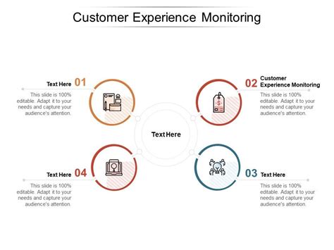 Customer Experience Monitoring Ppt Powerpoint Presentation Layouts Smartart Cpb Pdf