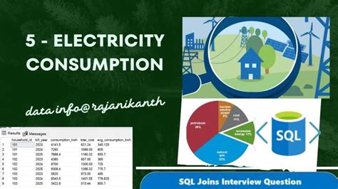 Rajanikanth Gaja On Linkedin 5 Electricity Consumption Advanced Aggregate Functions In Sql