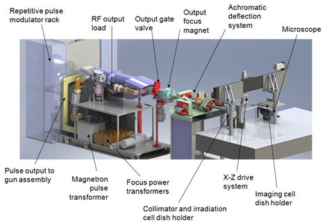 Advanced Technology Development Group Gray Institute For Radiation