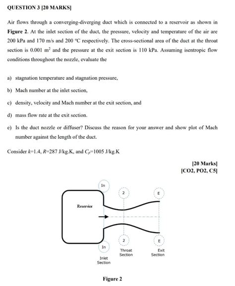 Solved QUESTION MARKS Air Flows Through A Chegg