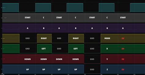 Controller Interface Sega Mega Drive Retrosix Wiki