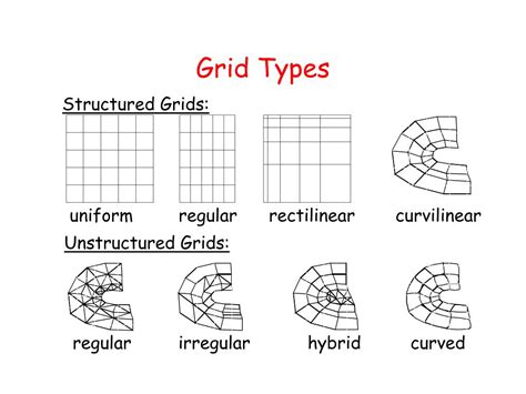 Ppt Data Acquisition Representation And Reconstruction Powerpoint