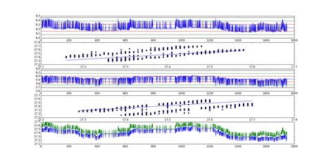 Time Series Can Any Sort Of Conclusion Be Made About The Cointegration Of B A Given The