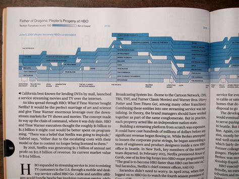 Very Small Array Page 3