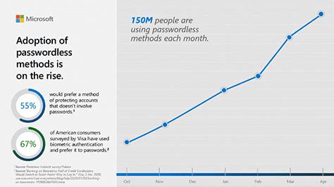 Passwordless Authentication Methods For SaaS Web Applications UXmatters