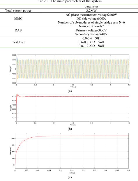 table 1 from modeling and simulation of ship medium voltage dc power