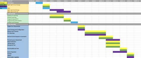 File GanttChart Png ESE Wiki File GanttChart Png ESE Wiki