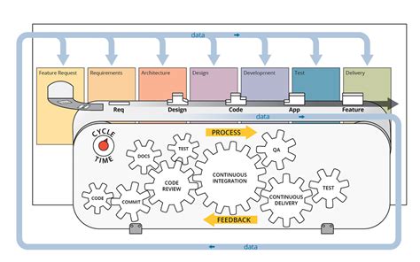 ทำ Devsecops ง่าย ๆ ด้วย Aws Cloud Hm