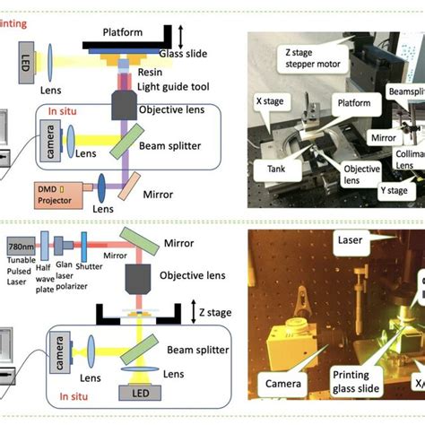 hardware design of in situ visualization module in a isa and b tpp