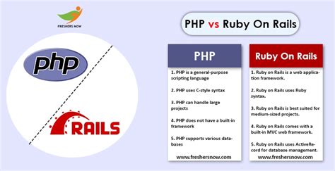 Top 50 Differences Between Php And Ruby On Rails