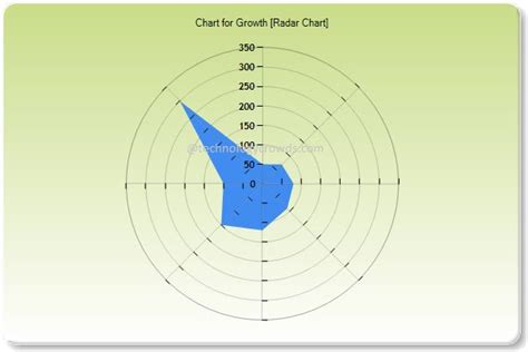 Mvc Charts How To Create Charts Using Mvc Net Core Mvc Html