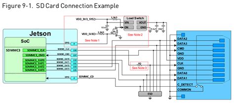 How To Enable Xavier Nx Sdio To Identify Sd Card Slot？ Jetson Xavier Nx Nvidia Developer Forums