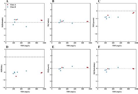 Relationship Between The Saturation Index SI Of Different Minerals Download Scientific