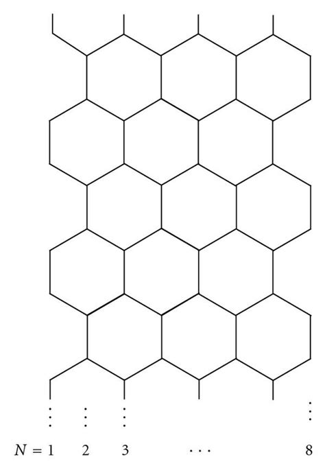 Chemical Functionalization Of Graphene Nanoribbons Gorjizadeh 2010