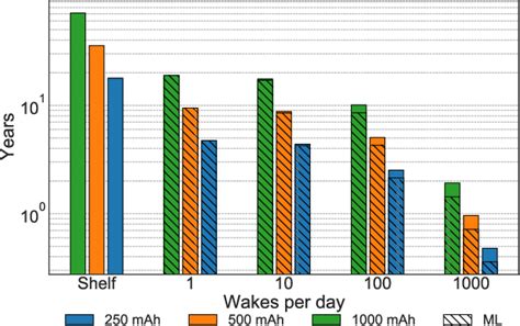 figure 12 from design and performance evaluation of an ultralow power