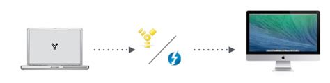 Macbook Pro Target Disk Mode Connectvsera
