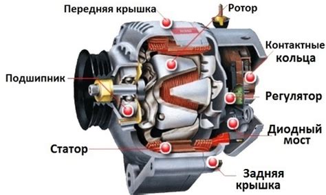 Генератор переменного тока. Устройство и принцип действия