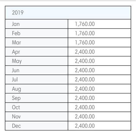 Sss Mat Benefit For Miscarriage Computation Hi I Need Some