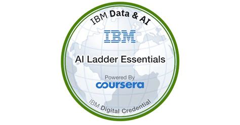 Ibm Ai Ladder A Framework For Deploying Ai In Your Enterprise Was