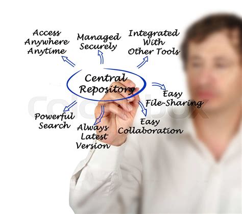 Diagram Of Central Repository Stock Image Colourbox