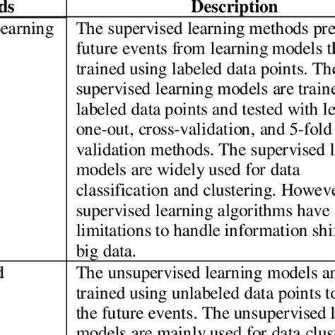 data analysis methods for big data download scientific diagram