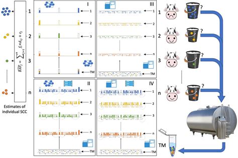 Snp Based Quantitative Deconvolution Of Biological Mixtures Application To The Detection Of