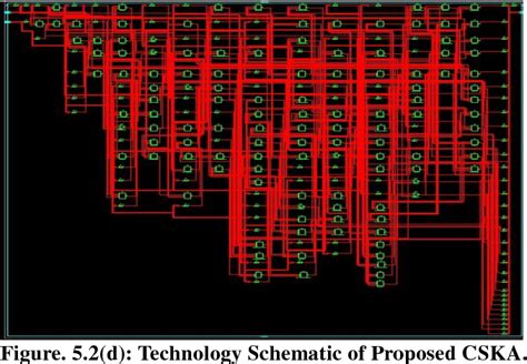 Figure From VLSI Design Of A High Speed And Energy Efficient Carry Skip Adder Semantic Scholar