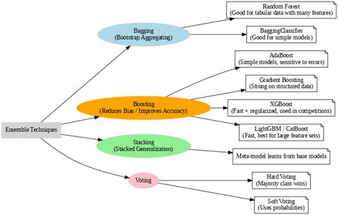 Building A Real World Machine Learning Project Folder Structure Files And Workflow Explained
