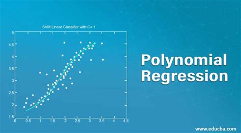 Polynomial Regression