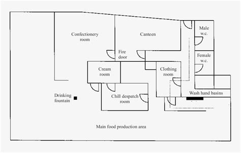 Meat Processing Plant Floor Plans At Susan Wiley Blog