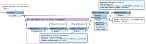fme memorandum set measure values to line vertices