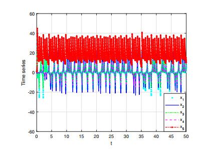 The Global Attractive Sets And Synchronization Of A Fractional Order Complex Dynamical System