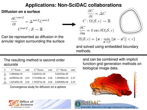 Ppt Cartesian Grid Embedded Boundary Methods For Partial Differential Equations Powerpoint