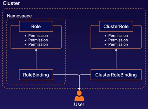 GitHub Rodolfoalmeid Kubernetes CKA Study