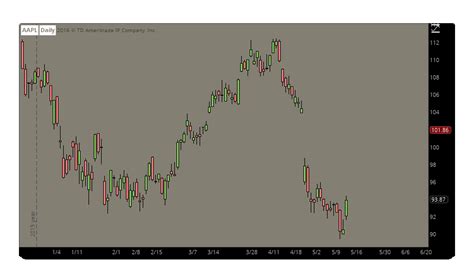 Wolfe Wave