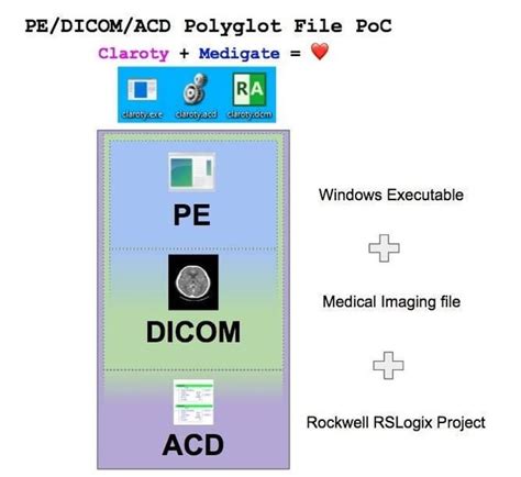 polyglot files the cybersecurity chameleon threat r infosecwriteups