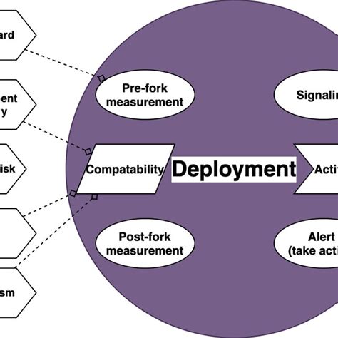 The Figure Shows The Feature Code Relations The Features Were Derived Download Scientific