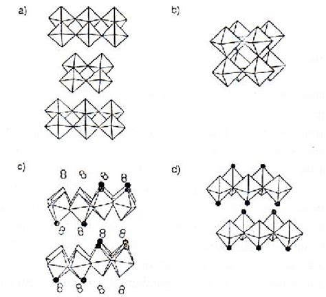 Structure Of Some Molybdenum Oxide Phases Represented In Terms Of Liked Download Scientific