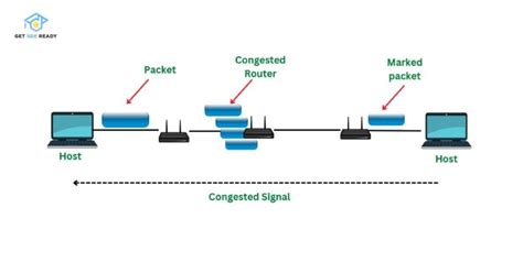 Rate Limiting Vs Throttling Api Traffic Management Explained
