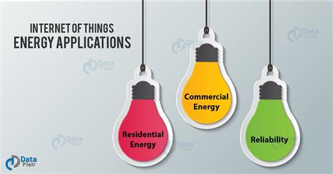 IoT Energy Applications 3 Excited Benefits Of Internet Of Things DataFlair