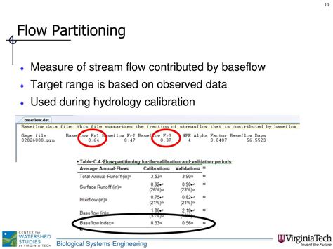 Ppt 14a Hspf Modeling Hydrology Powerpoint Presentation Free