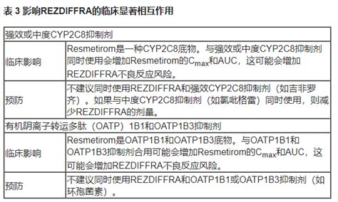 Rezdiffra Resmetirom 中文说明书 价格 适应症 不良反应及注意事项 香港济民药业