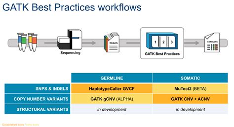 Gatk Docs2017 05 24 Unboxinggatk4md At Master · Broadinstitutegatk Docs · Github