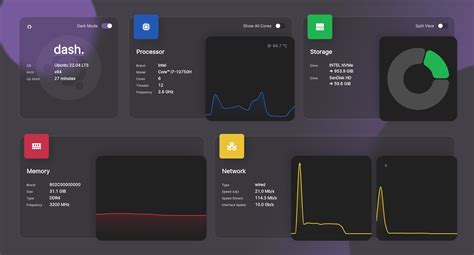 Free Server Dashboard Hosting Panel And Monitor Apps For Ubuntu Servers