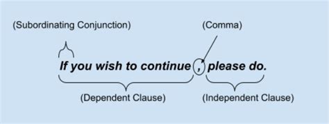 Negation Definition Rules And Examples Learn English