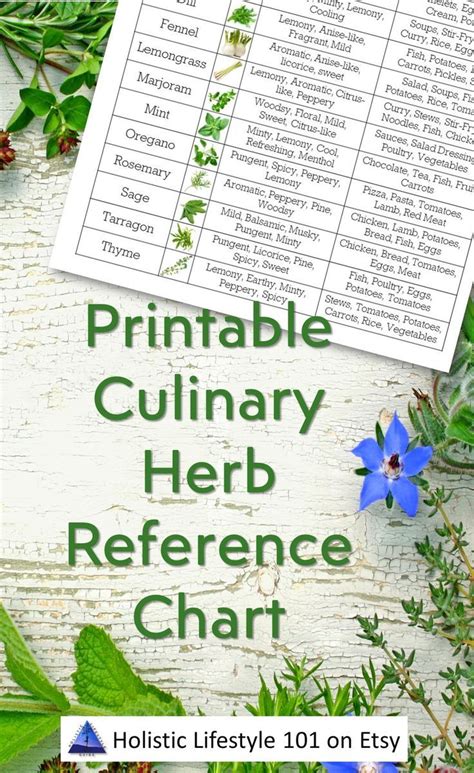 Printable Culinary Herb Reference Chart